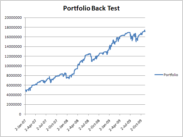 Trading System Log: 2% up for the month » Capitalmind - Better Investing